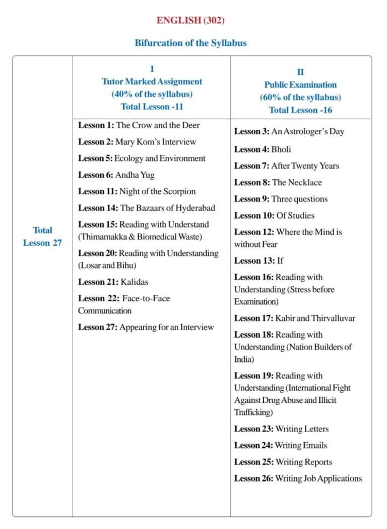 NIOS 12th English Syllabus 2026