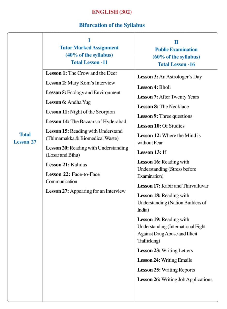NIOS 12th English Syllabus 2026